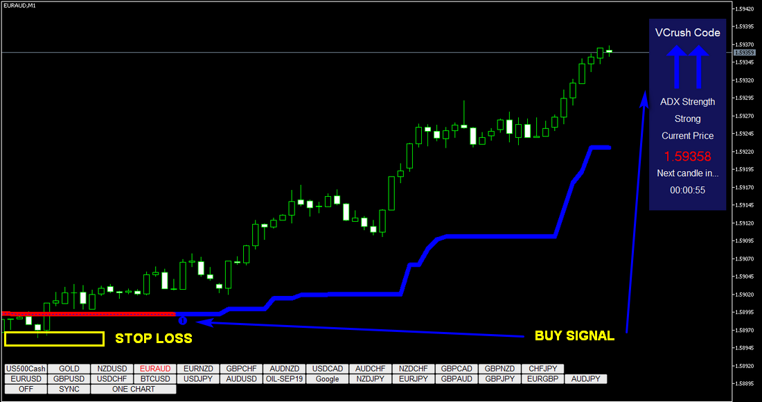 ລະບົບເທຣດ FX Eagle Code Forex System