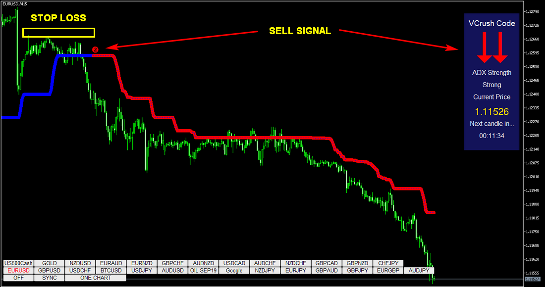 ລະບົບເທຣດ FX Eagle Code Forex System