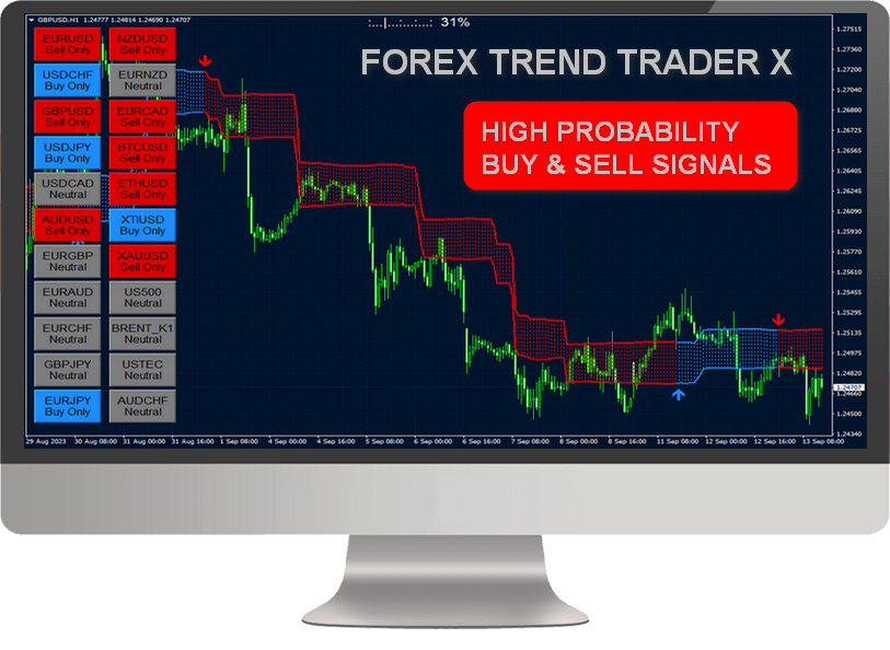 Forex Trend Trader X