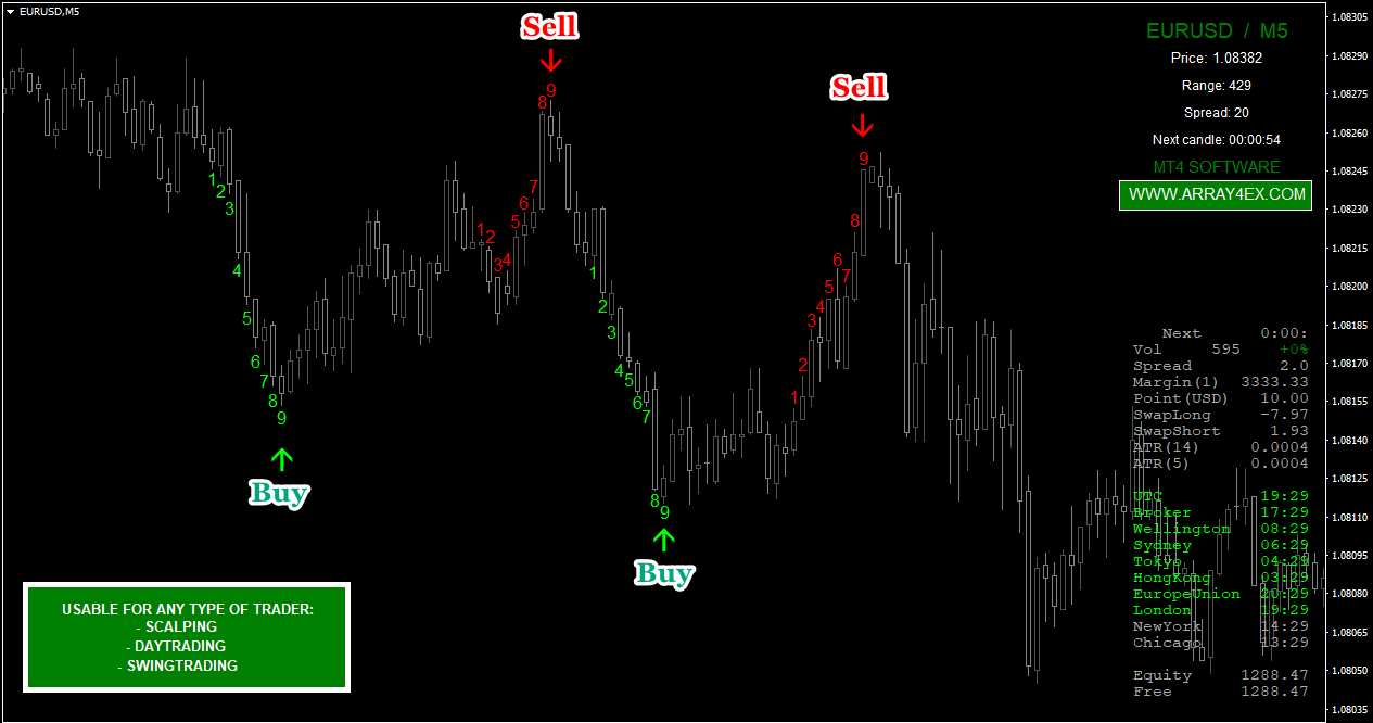 Array 9 Forex Reversal Scalper Pro