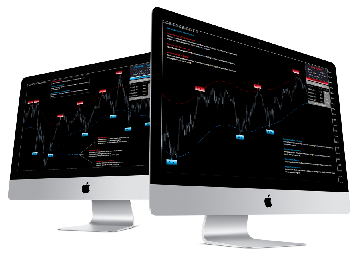 MX APEX Channel PRO Indicator